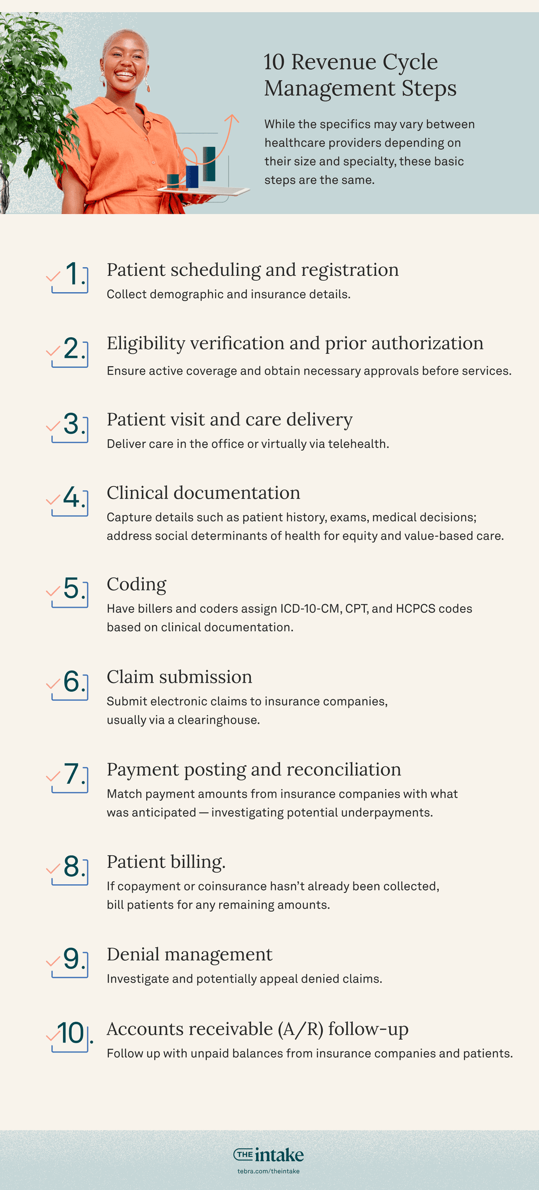 RCM: The ultimate guide to healthcare revenue cycle management - The Intake