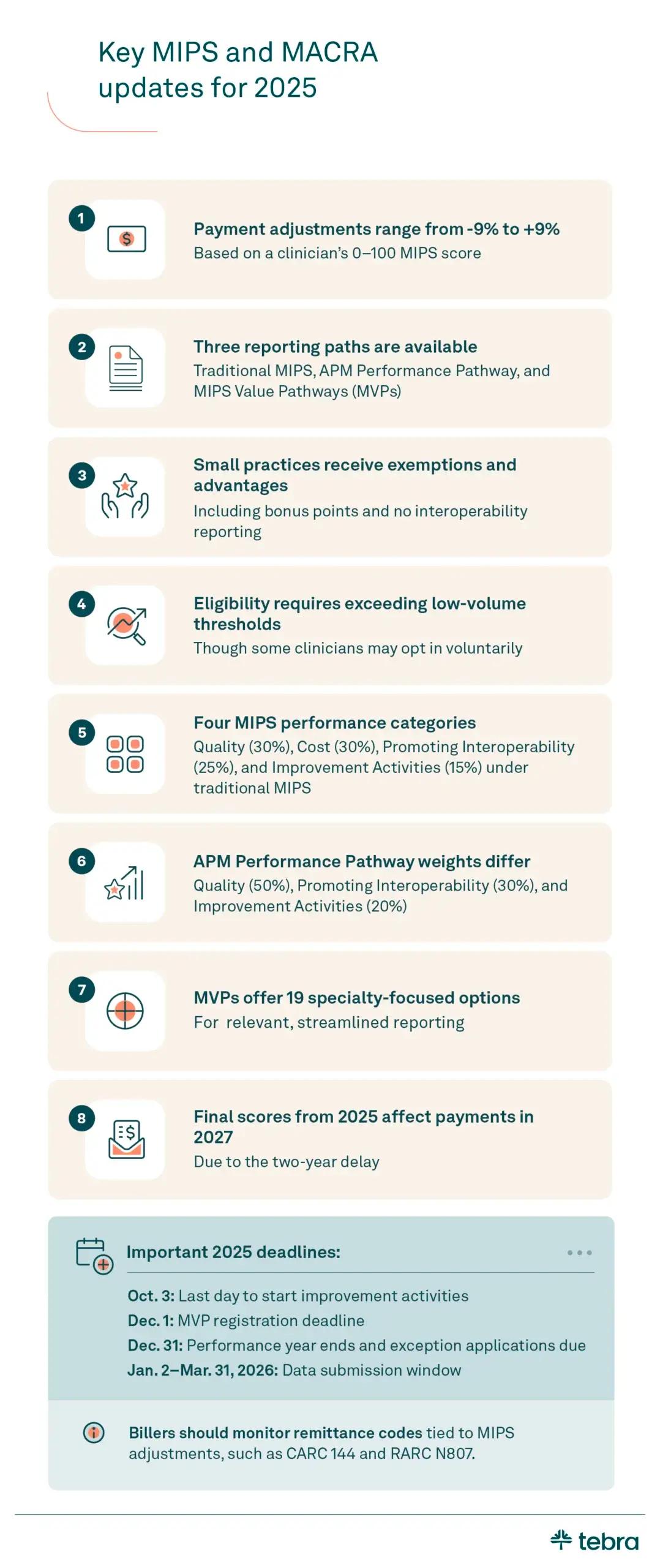 2025 MIPS and MACRA updates: A guide for clinicians and medical billers