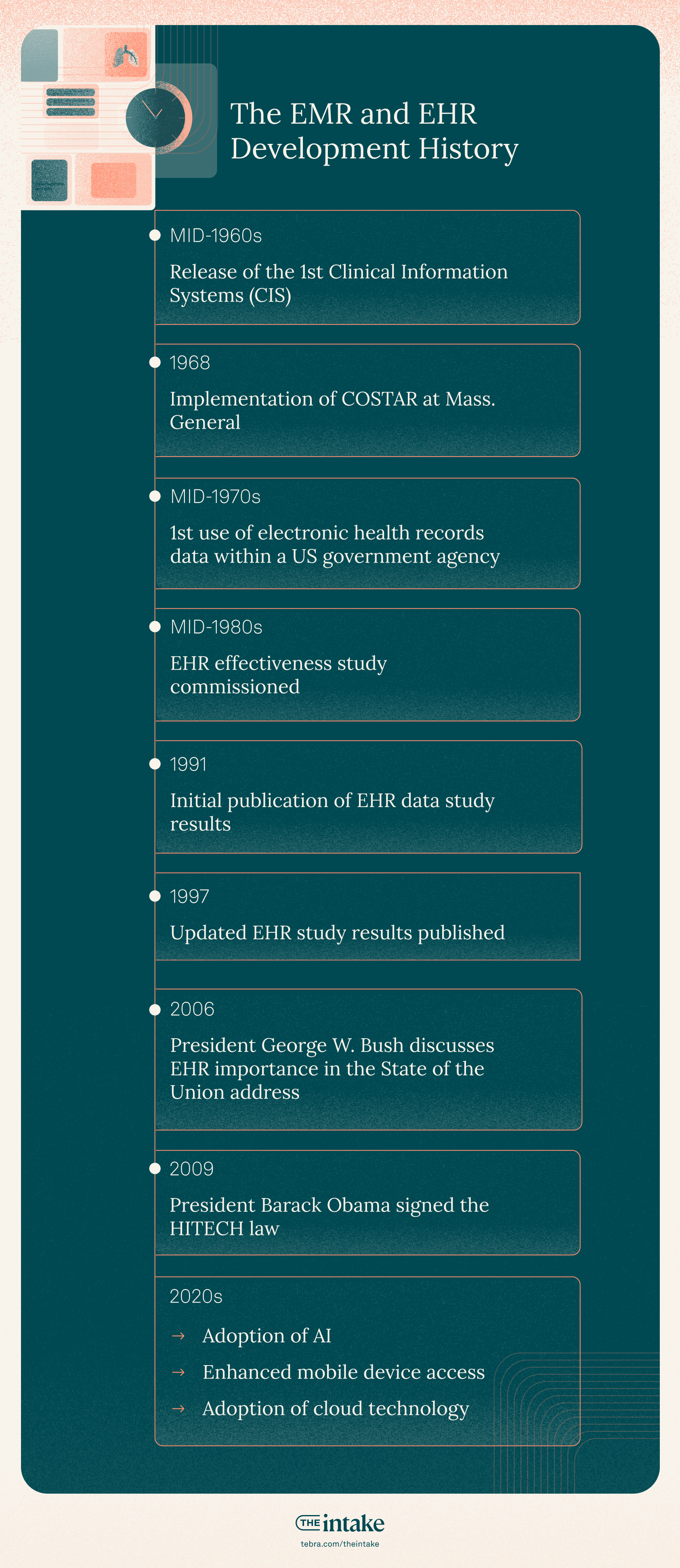 EHR vs EMR: Differences & Choosing the Right One | The Intake