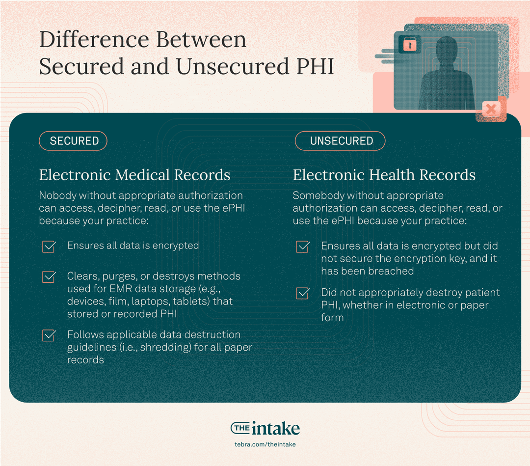 EHR vs EMR: Differences & Choosing the Right One | The Intake