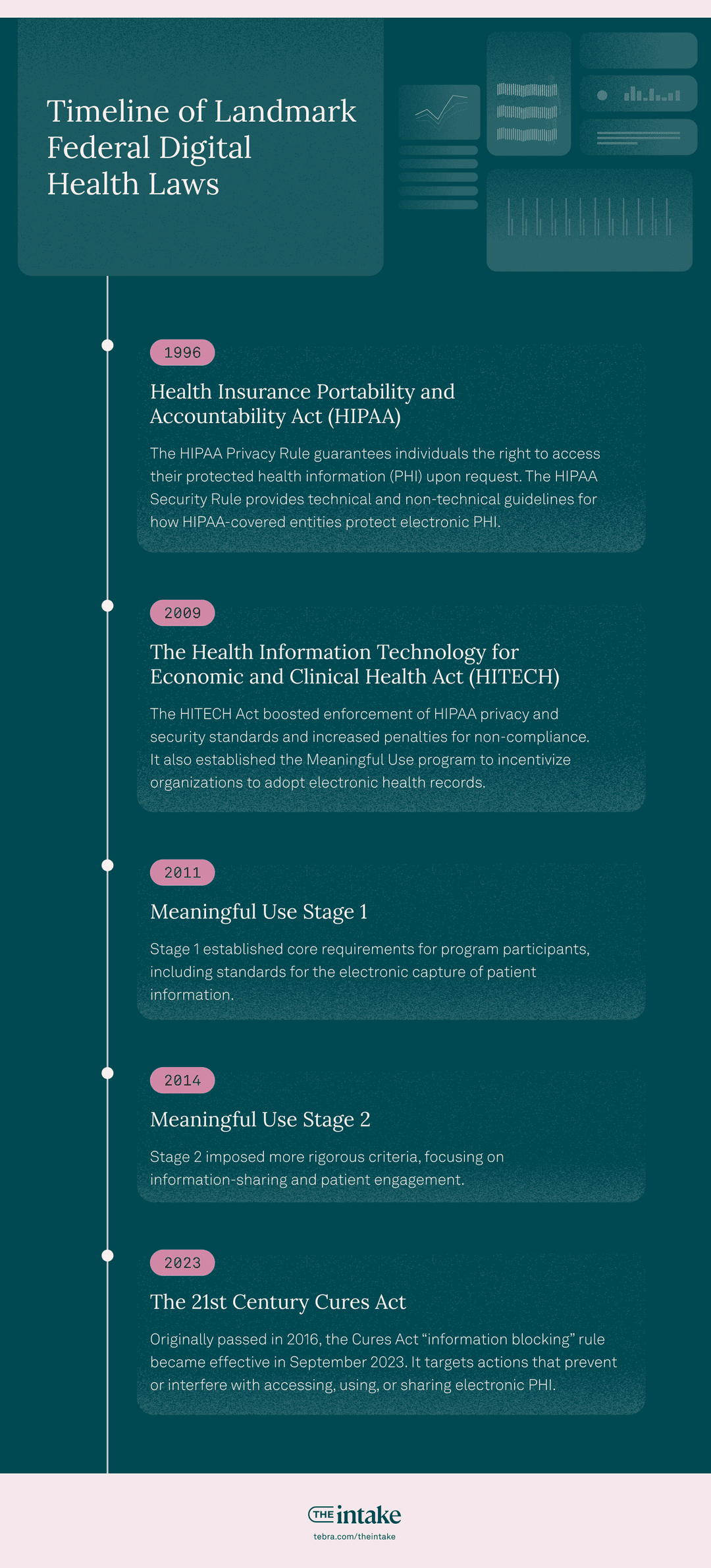All about EMR systems: A guide to EMRs and digital patient records ...