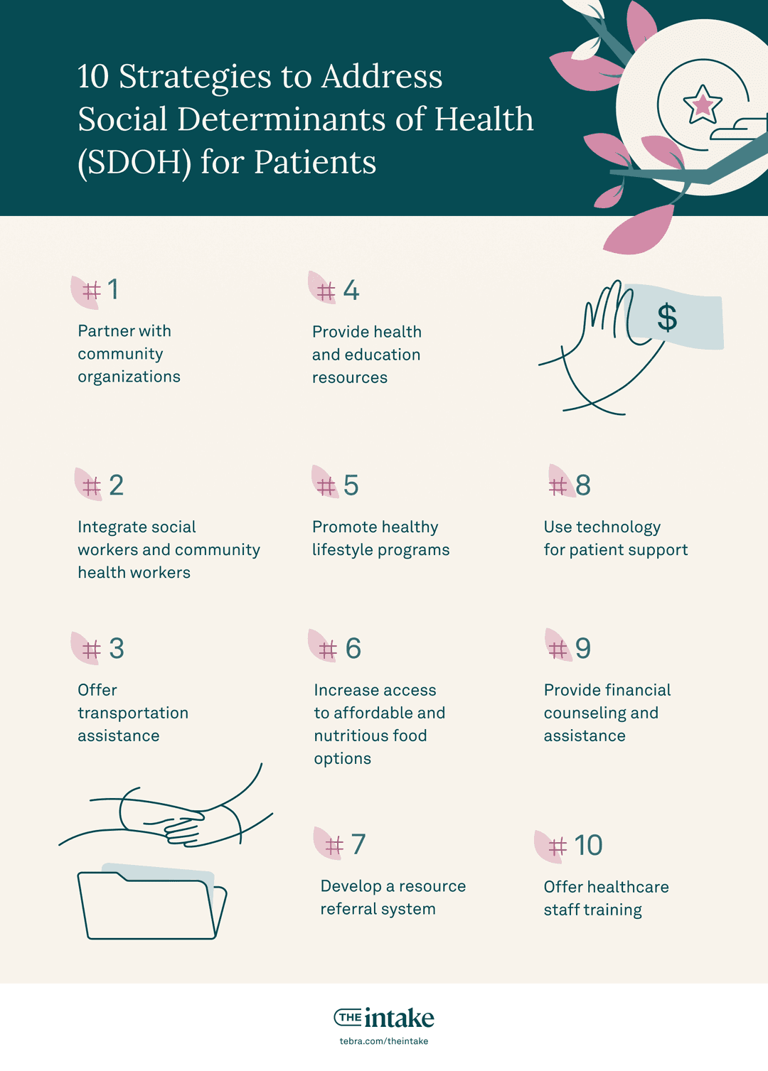 What SDH, SDOH, and social determinants can teach us about health ...