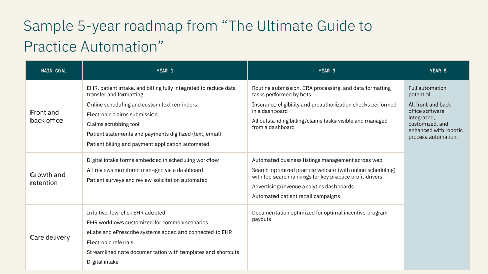 A complete beginner’s guide: How to start automating your medical ...